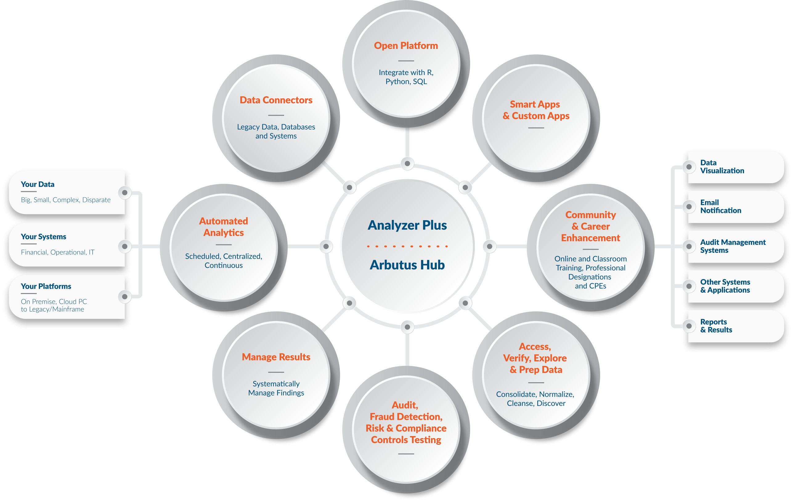 Arbutus Platform I Democratize Data and Analytics